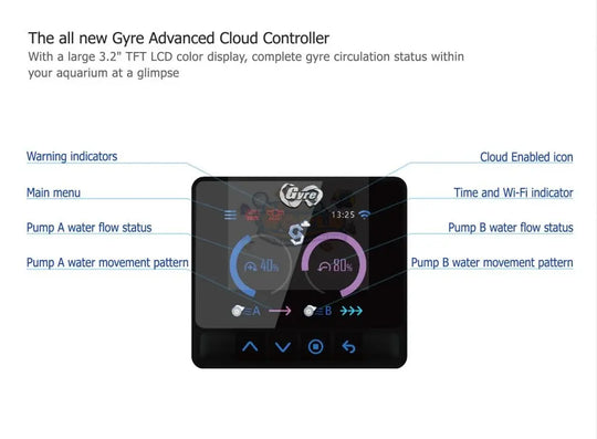 Maxspect Gyre XF300CE Controller - Marine World Aquatics